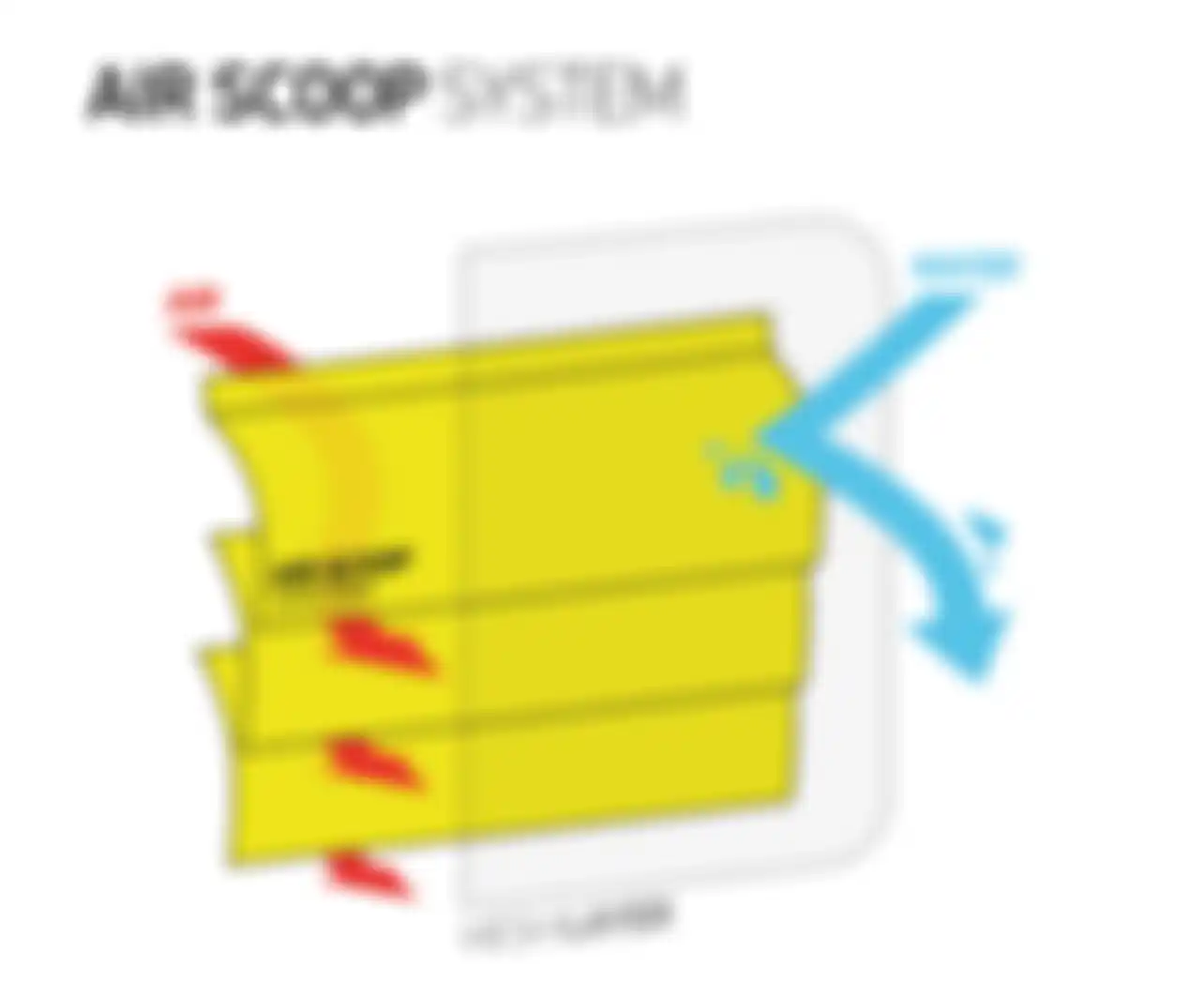 Macna | Techlab comfort air scoop