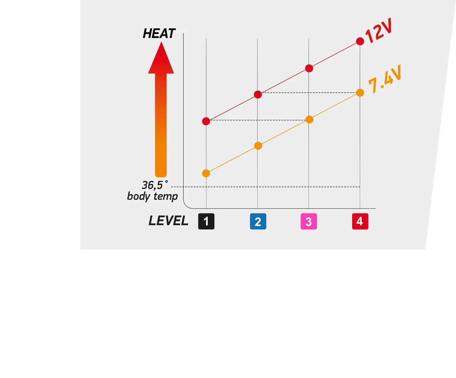 Techlab Comfort CRC E Heated