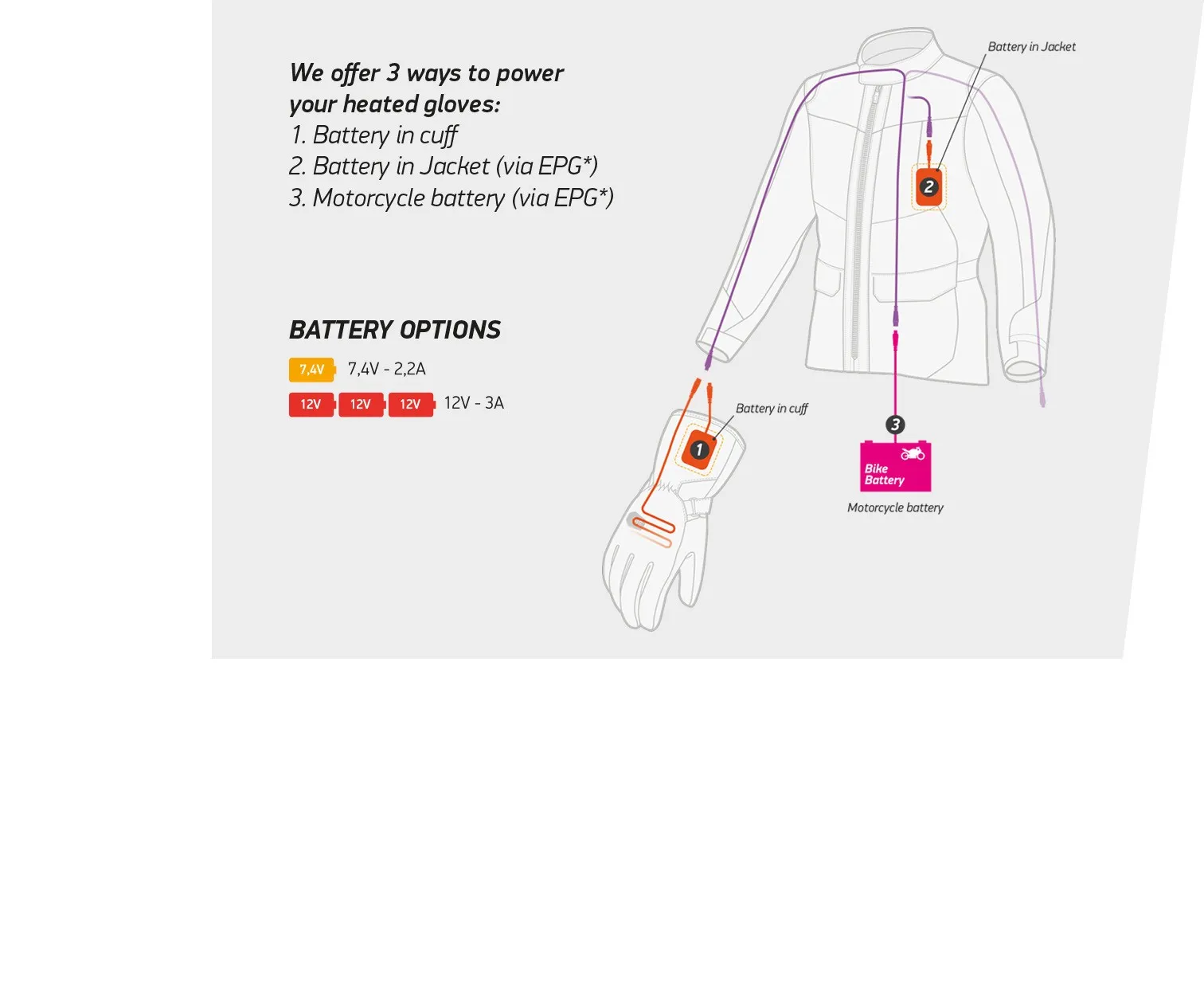 Techlab Comfort CRC E Heated